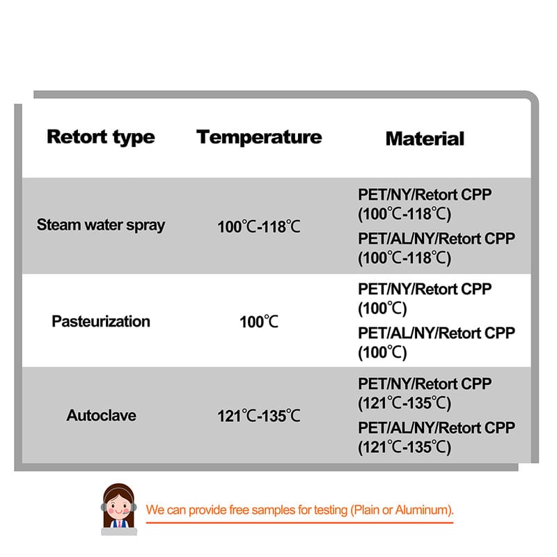retort pouch packaging:Plastic Aluminum Foil Mylar Retort Packaging ...