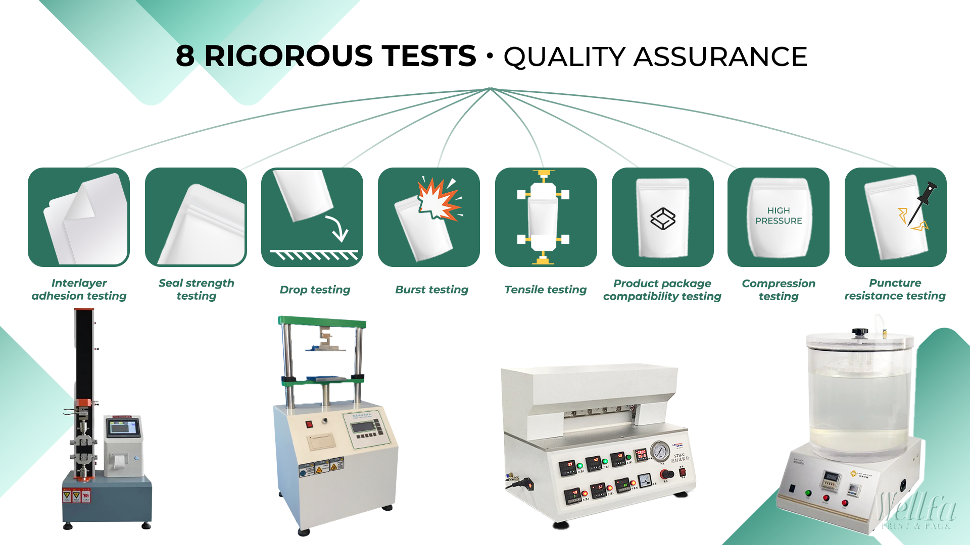 Free Sample - Custom Packaging Bag Manufacturer Wellfa