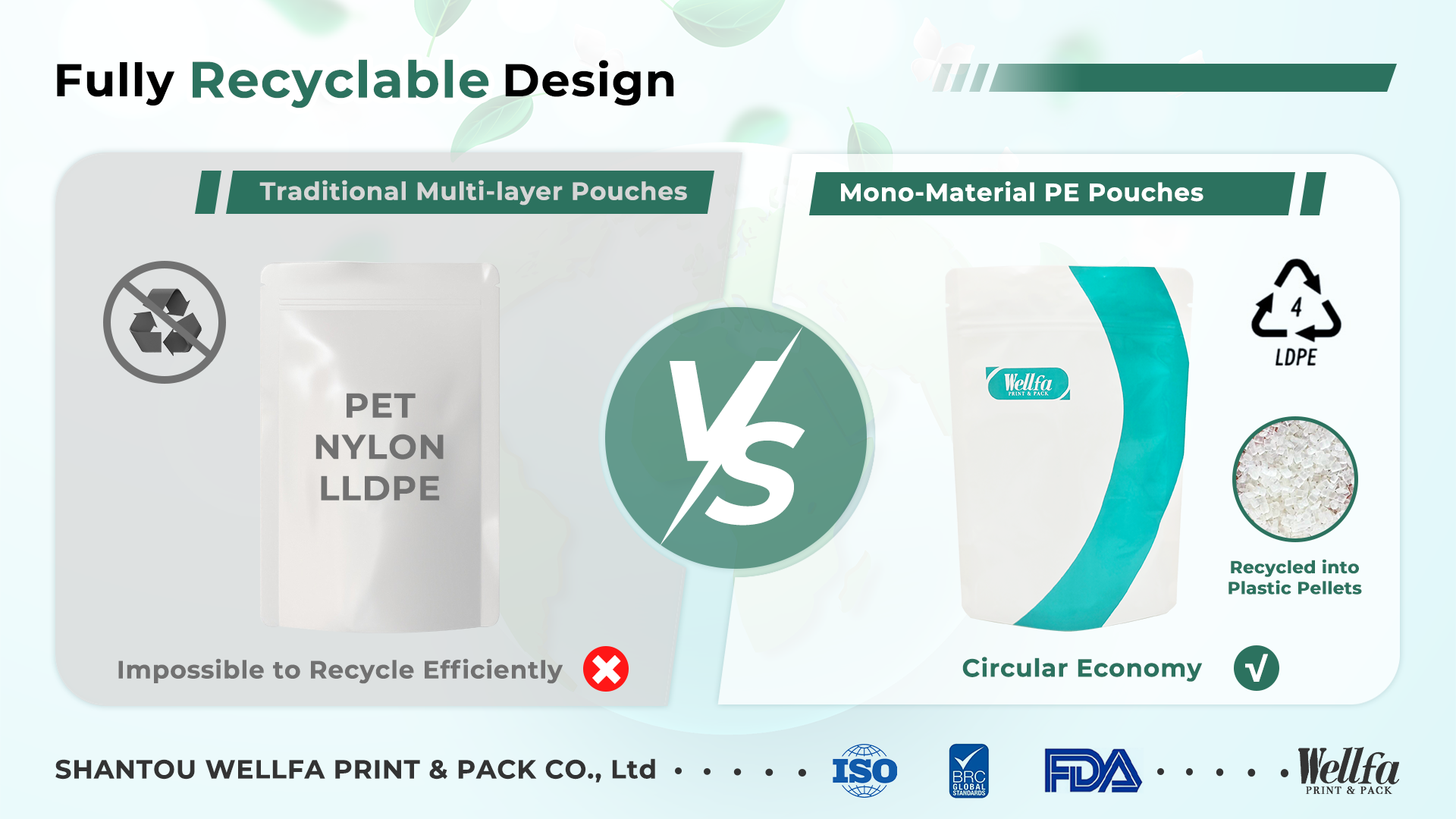 Recyclable Mono-Material PE Pouches manufacturer in China
