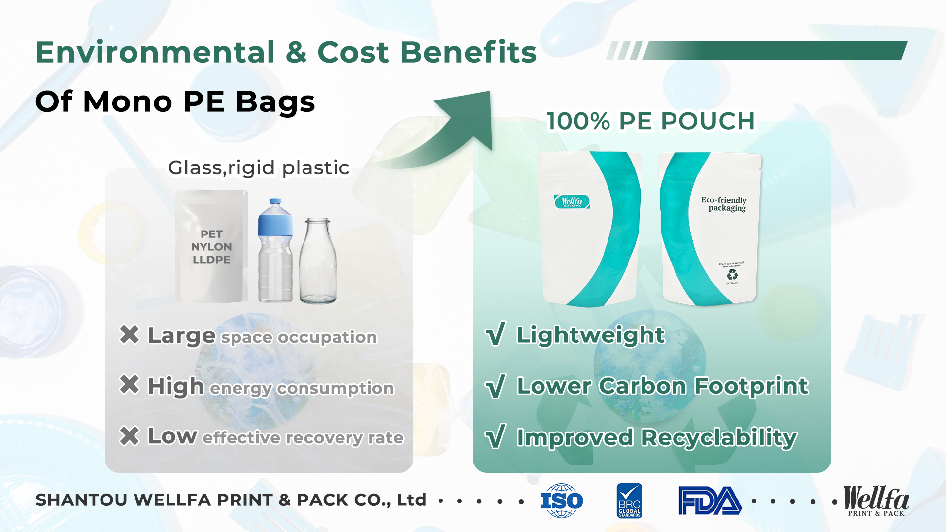Recyclable Mono-Material PE Pouches manufacturer in China